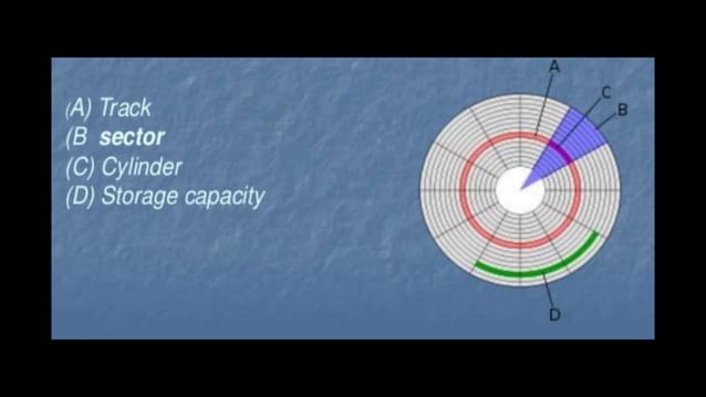 HDD punoi Arb Zhubi | PPT