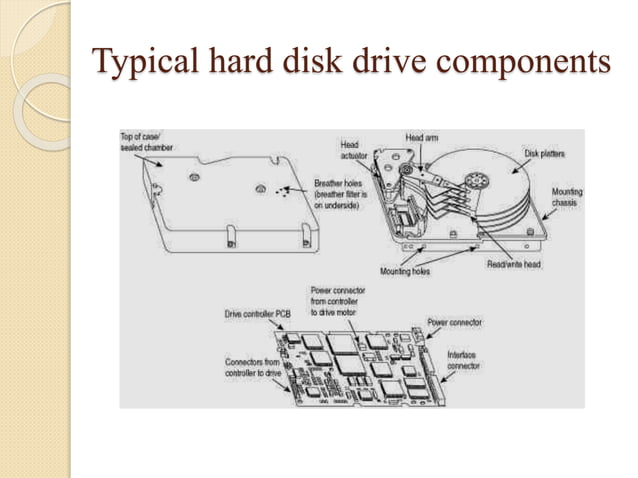 Hard disk drive components