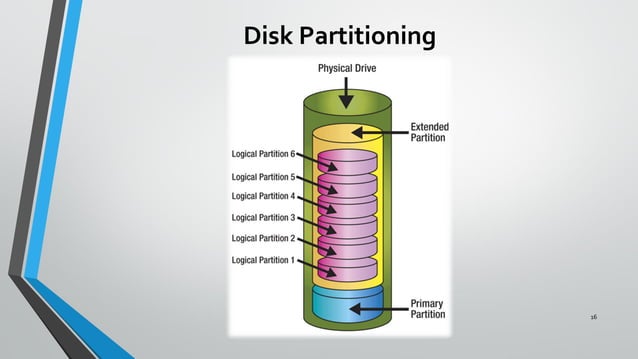 Hard disk drive | PPT