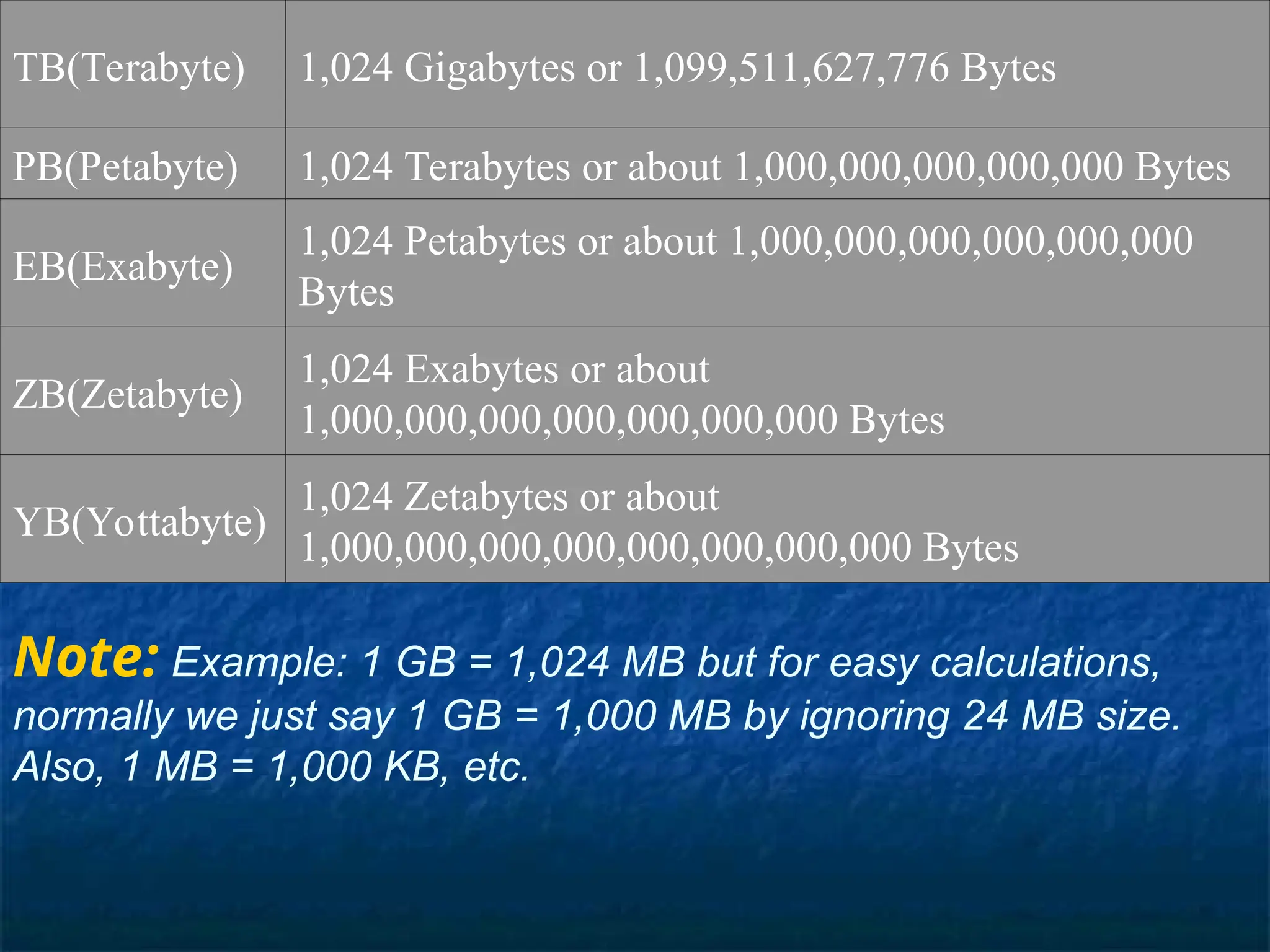 It is a data storage device in a computer. | PPT