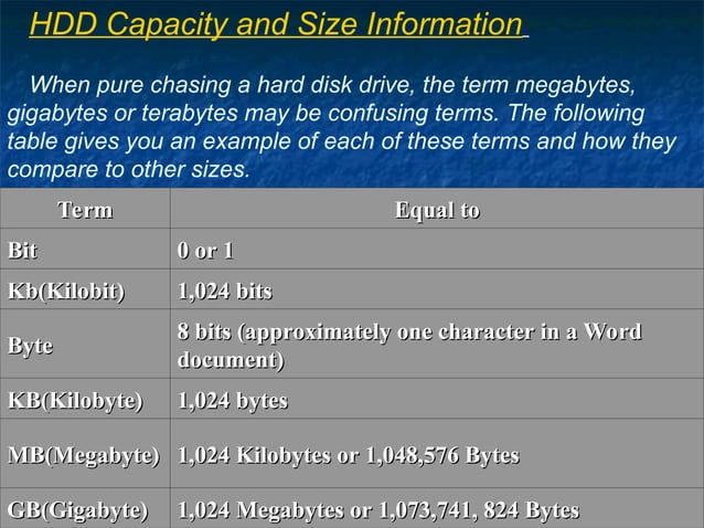 It is a data storage device in a computer. | PPT