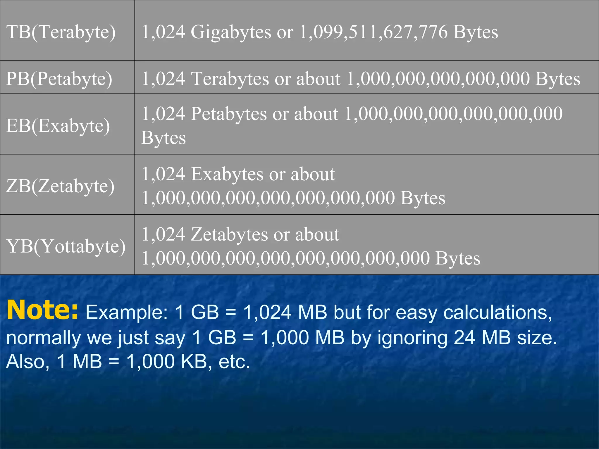 Hard disk PPT | PPT
