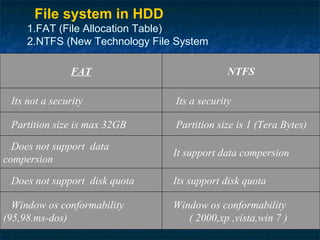 Hard disk PPT | PPT
