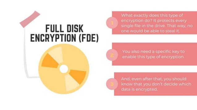 Hard drive Encryption | PPT