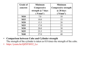 Hardened Concrete.pdf