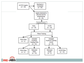 Planning, Implementing, and Evaluation Using the RE-AIM Framework with Samantha Harden, PhD | PDF