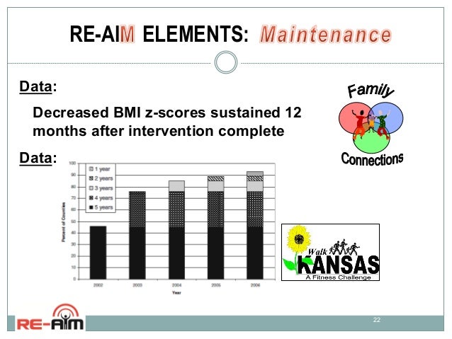 Planning Implementing And Evaluation Using The Re Aim Framework Wit