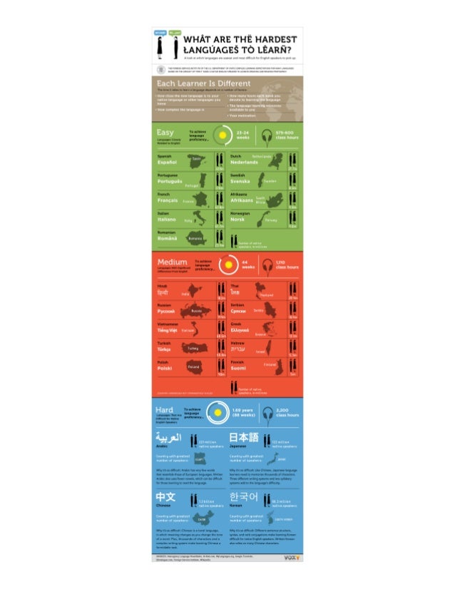 A Polyglot’s Language Learning Roadmap | by Lester Golden | SkillUp Ed ...