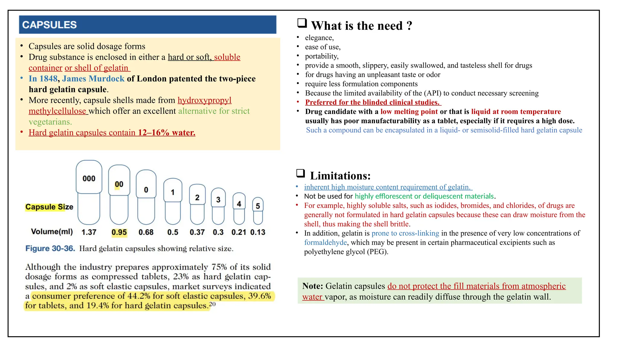 Hard gelatin capsule, Pharmaceutics.pptx