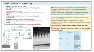 Hard gelatin capsule, Pharmaceutics.pptx