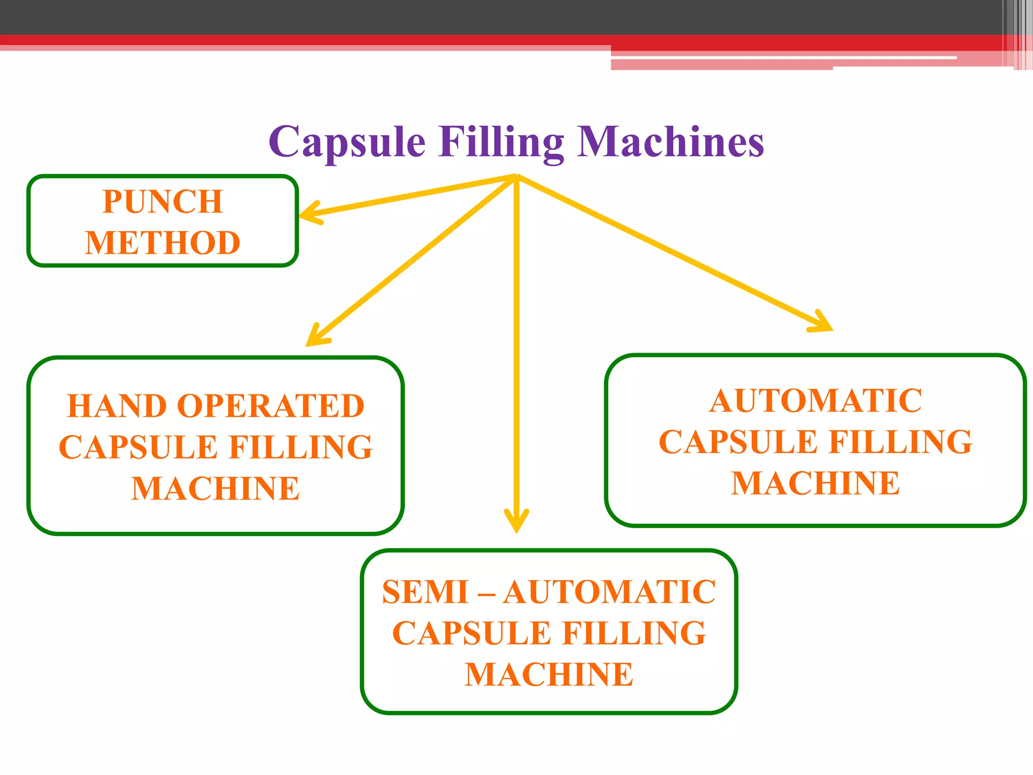 Hard gelatin capsules - a detailed study | PPTX