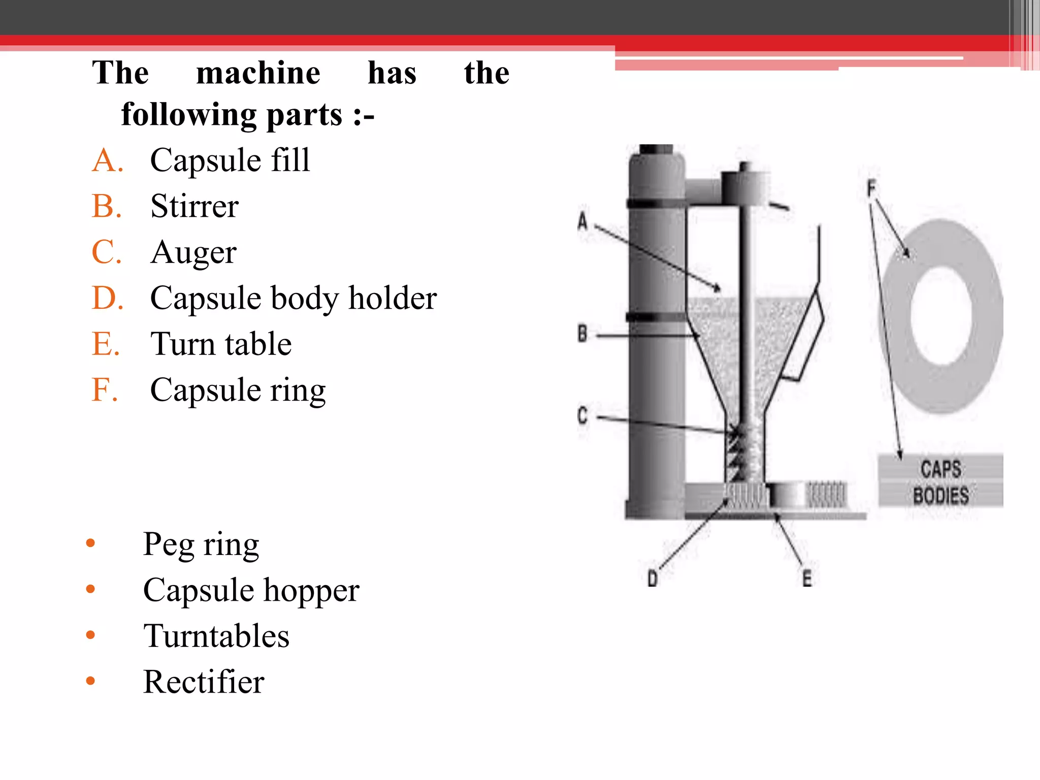Hard gelatin capsules - a detailed study | PPTX