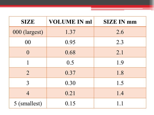 Hard gelatin capsules - a detailed study | PPTX | Pharmaceutical Drugs ...