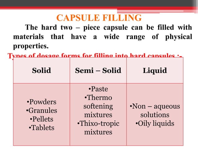 Hard gelatin capsules - a detailed study | PPTX | Pharmaceutical Drugs ...