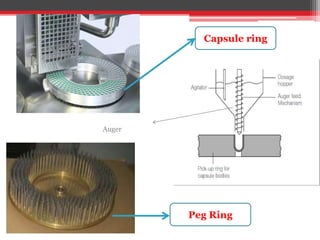 Hard gelatin capsules - a detailed study | PPTX