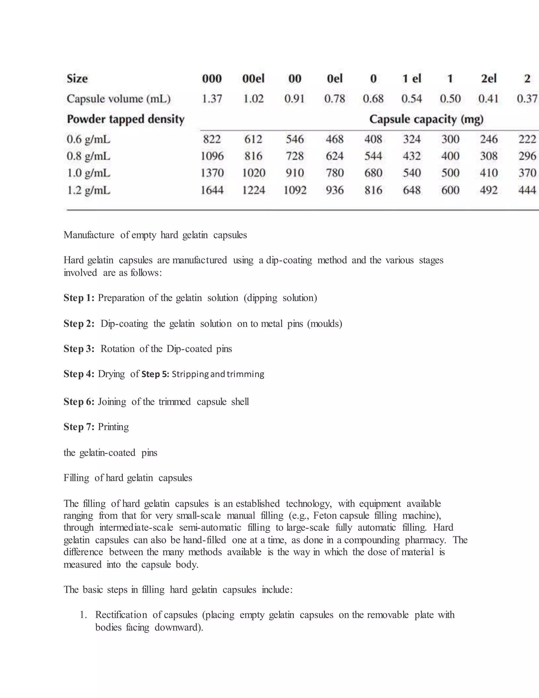 Hard gelatin capsules | DOCX