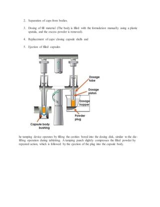 Hard gelatin capsules | DOCX