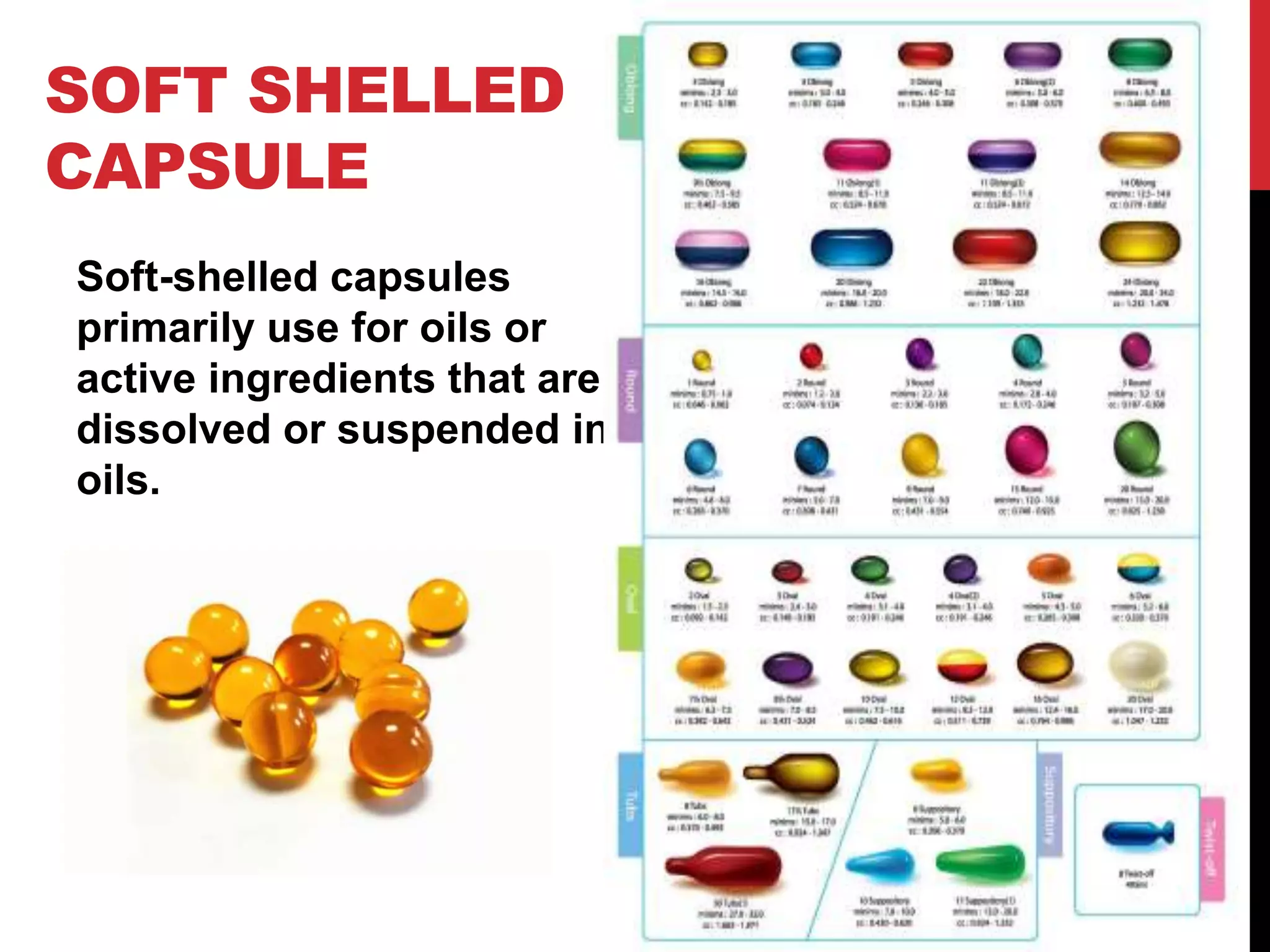 Hard Gelatin Capsules.pptx