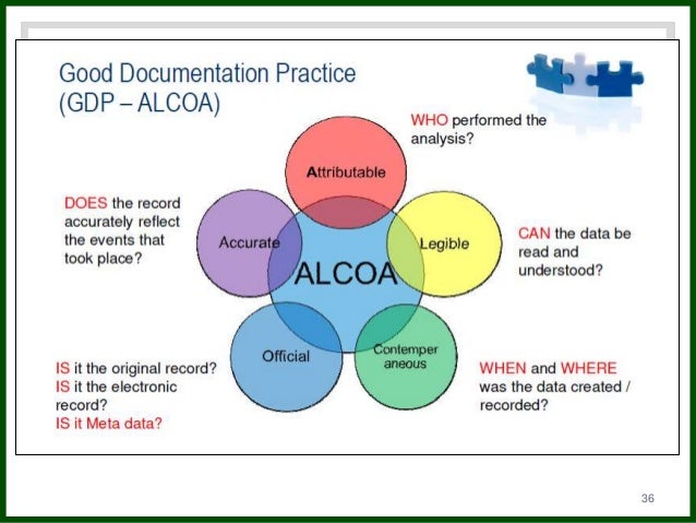 DATA INTEGRITY GMP COMPLIANCE