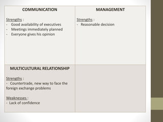 Harding tool Corporation | PPT