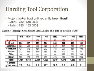 Harding tool Corporation | PPT