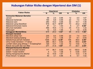 Hardinsyah_Hipertensi dan DM.ppt