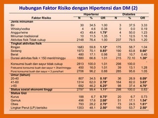 Hardinsyah_Hipertensi dan DM.ppt