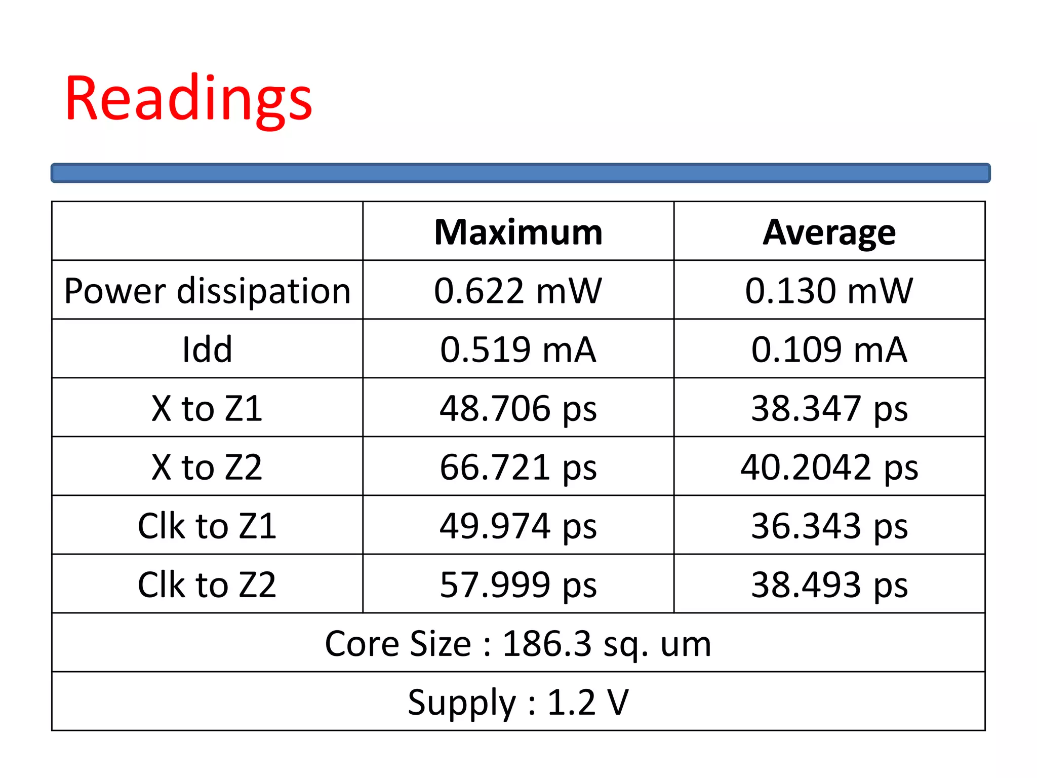 Hard IP Core design | Convolution Encoder | PPTX | Technology & Computing