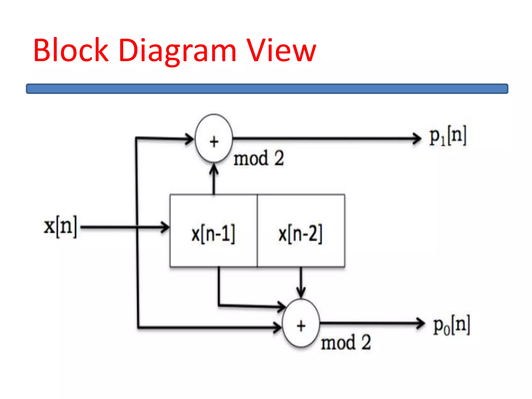 Hard IP Core design | Convolution Encoder | PPTX | Technology & Computing