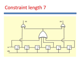 Hard IP Core design | Convolution Encoder | PPTX | Technology & Computing