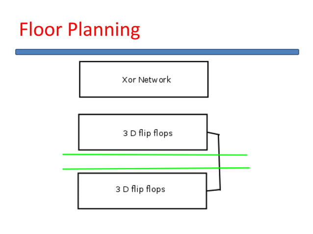 Hard IP Core design | Convolution Encoder | PPT