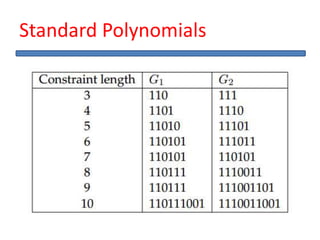 Hard IP Core design | Convolution Encoder | PPTX | Technology & Computing