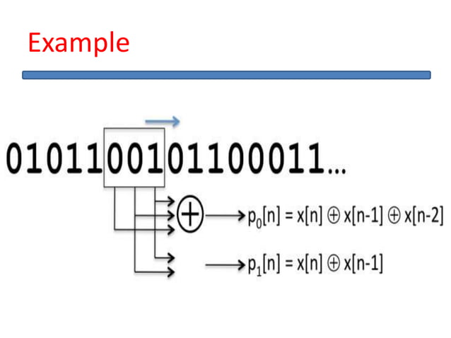 Hard IP Core design | Convolution Encoder | PPT