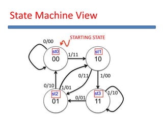 Hard IP Core design | Convolution Encoder | PPTX | Technology & Computing