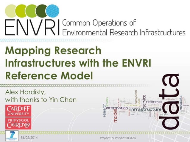 Mapping Research Infrastructures with the ENVRI Reference Model | PPT