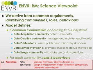 Mapping Research Infrastructures with the ENVRI Reference Model | PPT