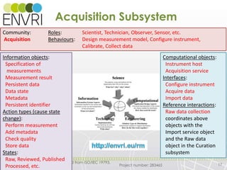 Mapping Research Infrastructures with the ENVRI Reference Model | PPT