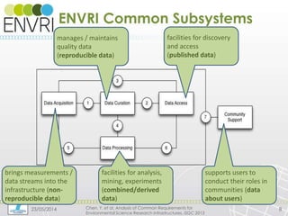 Mapping Research Infrastructures with the ENVRI Reference Model | PPT