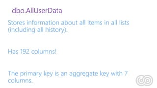 Hard learned SharePoint development tips | PDF | Databases | Computer Software and Applications