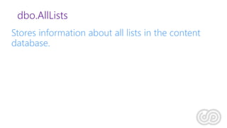 Hard learned SharePoint development tips | PDF | Databases | Computer Software and Applications