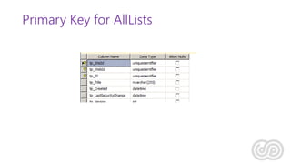 Hard learned SharePoint development tips | PDF | Databases | Computer Software and Applications