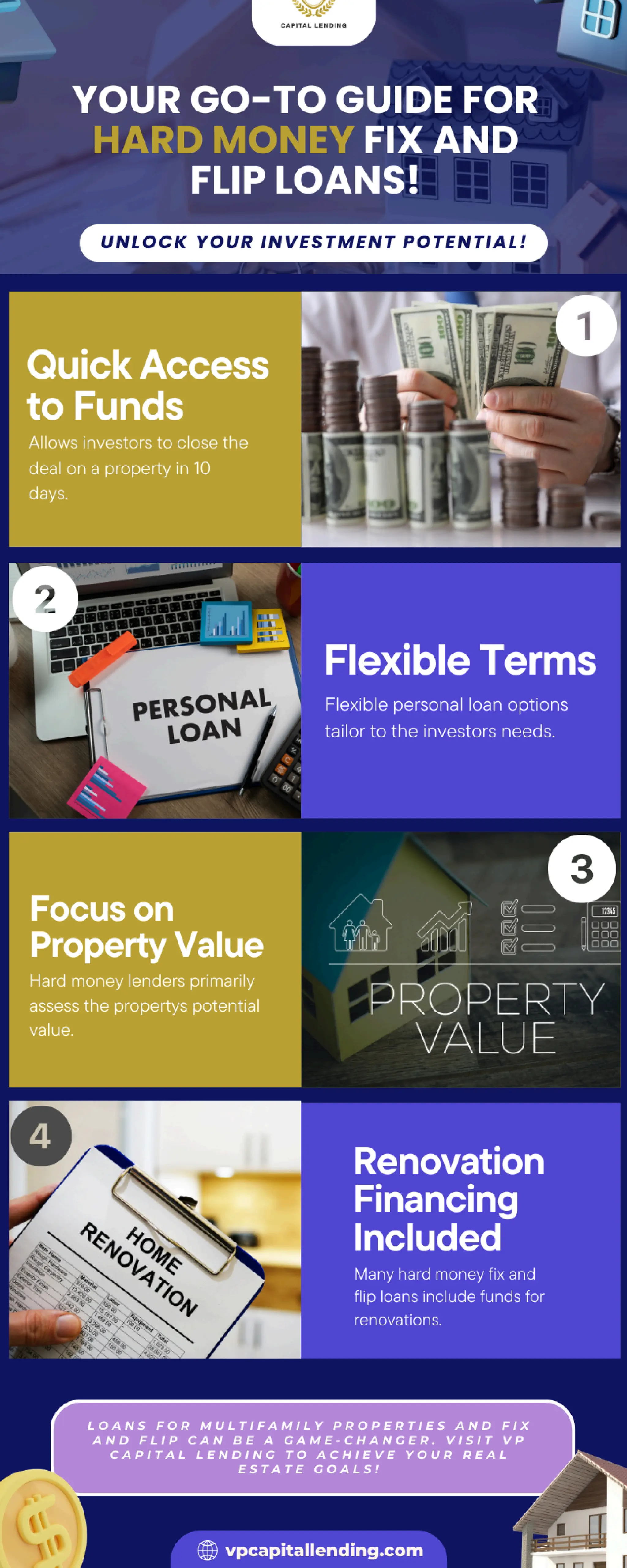 Your Go-to Guide for Hard Money Fix and Flip Loans! | PDF