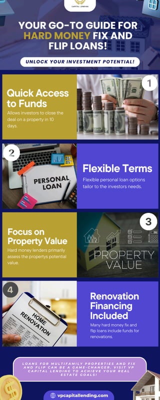 Your Go-to Guide for Hard Money Fix and Flip Loans! | PDF