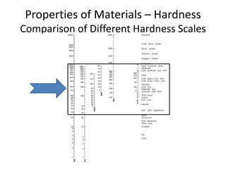 Hardness | PPTX