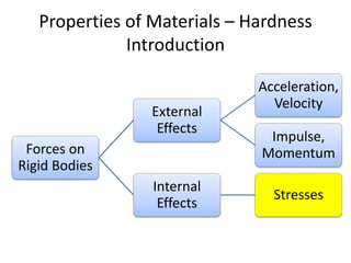Hardness | PPTX