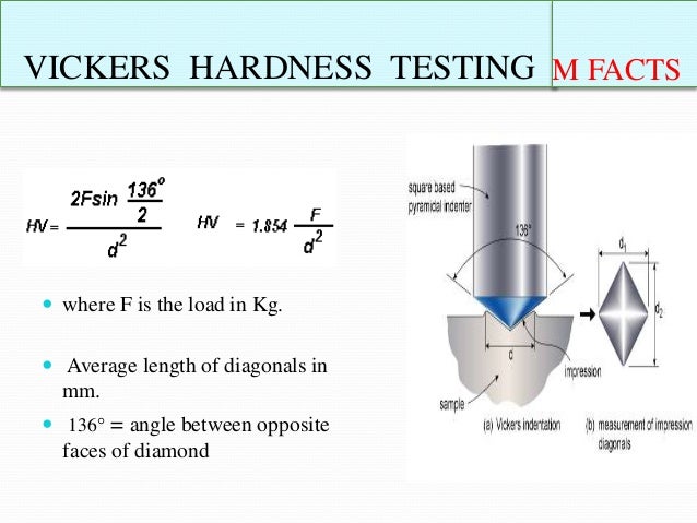 Hardness Testing