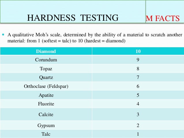 Hardness Testing