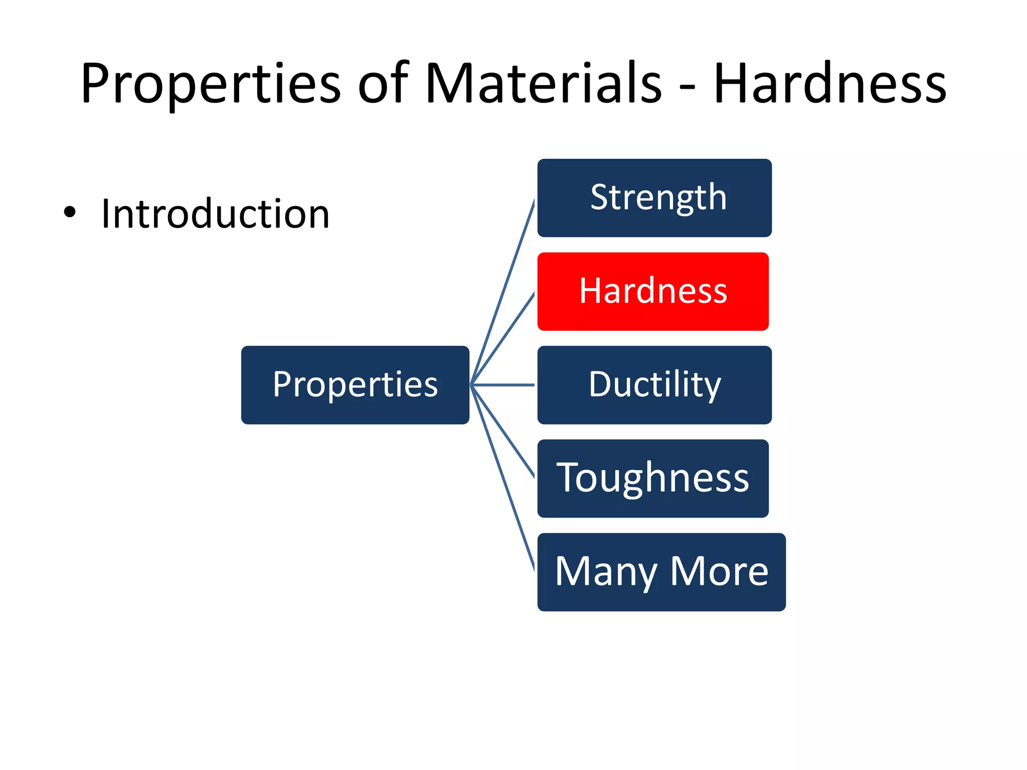Hardness | PPTX