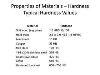 Hardness | PPTX