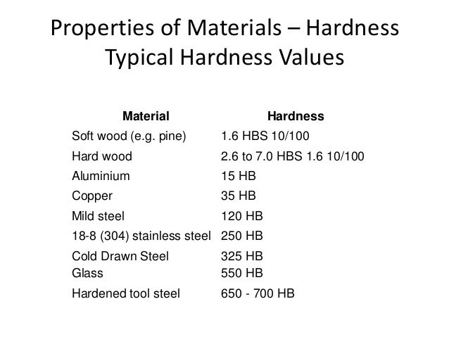 Hardness